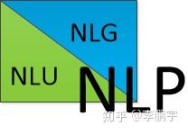 自然语言理解（NLU）是啥？ - 知乎