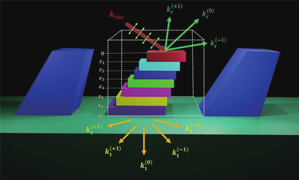 Ansys Lumerical光子学仿真工具介绍 - 知乎