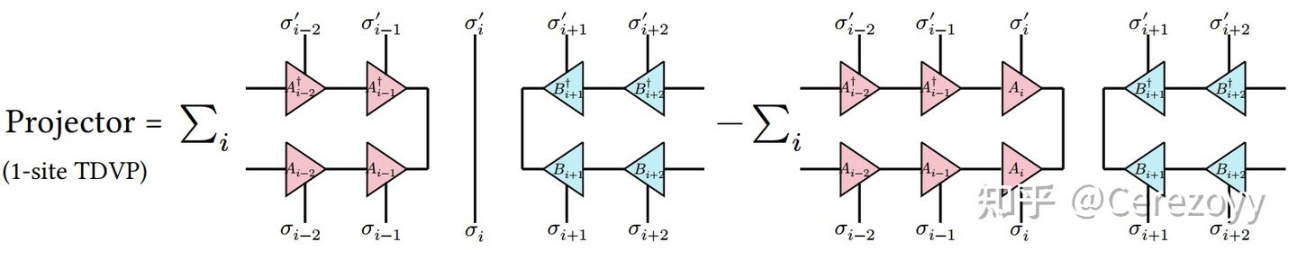 Time Dependent Variational Principle算法及其实现方法 - 知乎