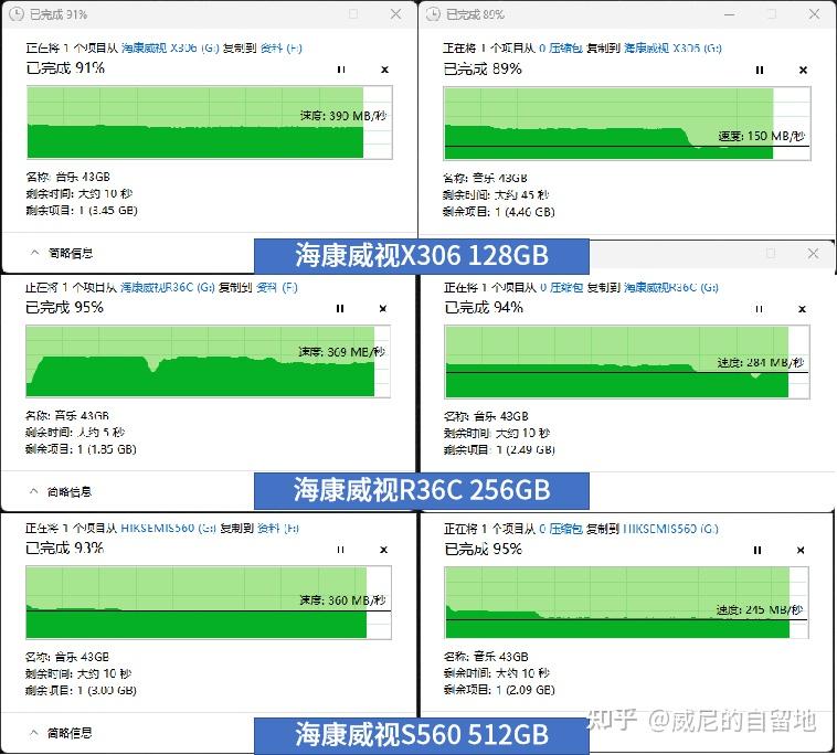 海康威视S560、R36C、X306，这三款固态U盘哪个更好用？ - 知乎