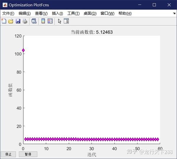 MATLAB的fminunc函数求解无约束非线性规划 - 知乎