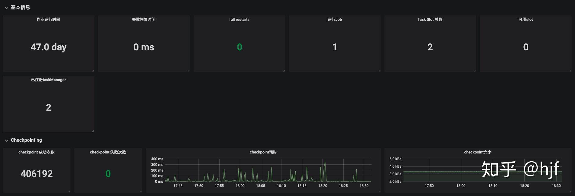Flink Metrics详解 - 知乎