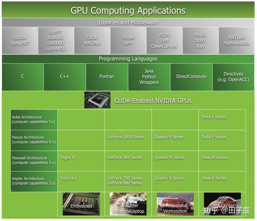 《CUDA C Programming Guide》(《CUDA C 编程指南》)导读 - 知乎