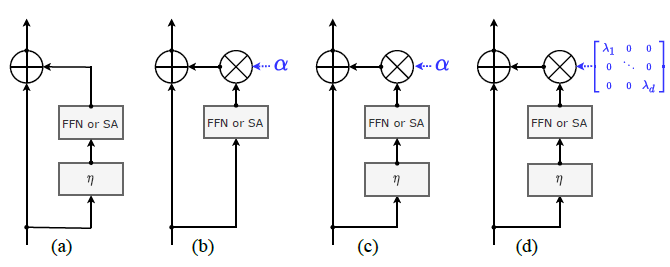 Vision Transformer 超详细解读 (原理分析+代码解读) (八) - 知乎