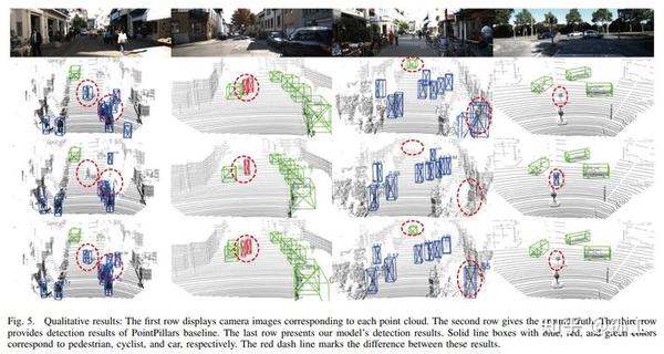 自动驾驶专题-20211215 - 知乎