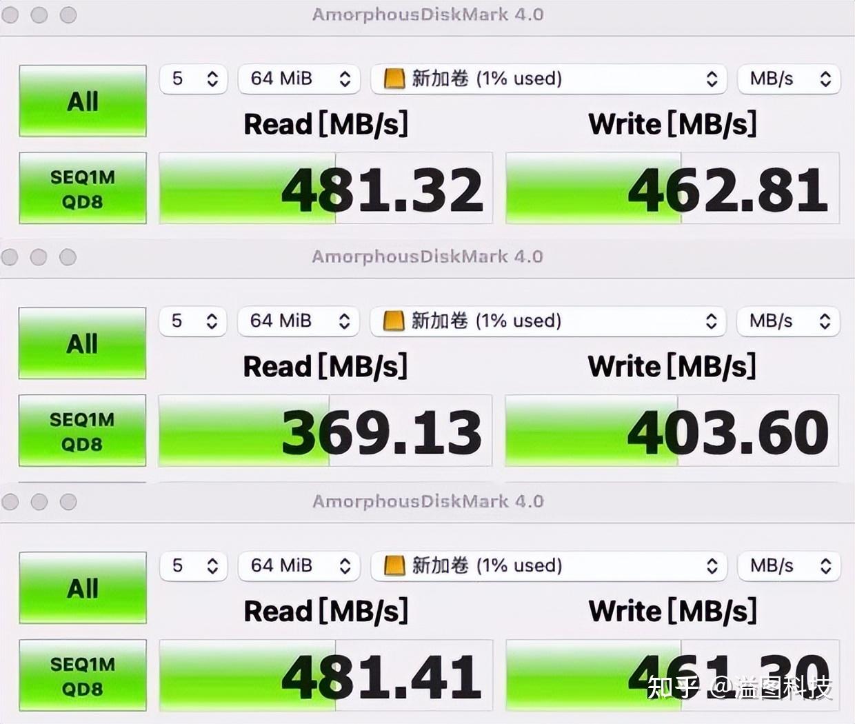 关于USB传输速度的小测试及使用建议 - 知乎