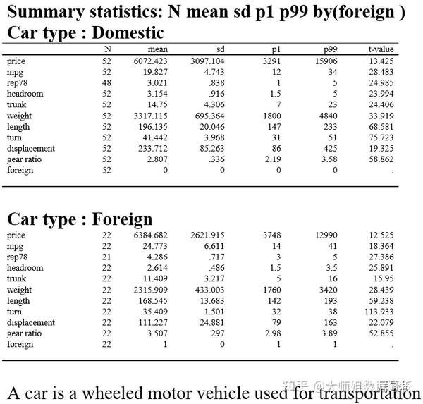 asdoc：Stata-结果输出的尚方宝剑!!! - 知乎
