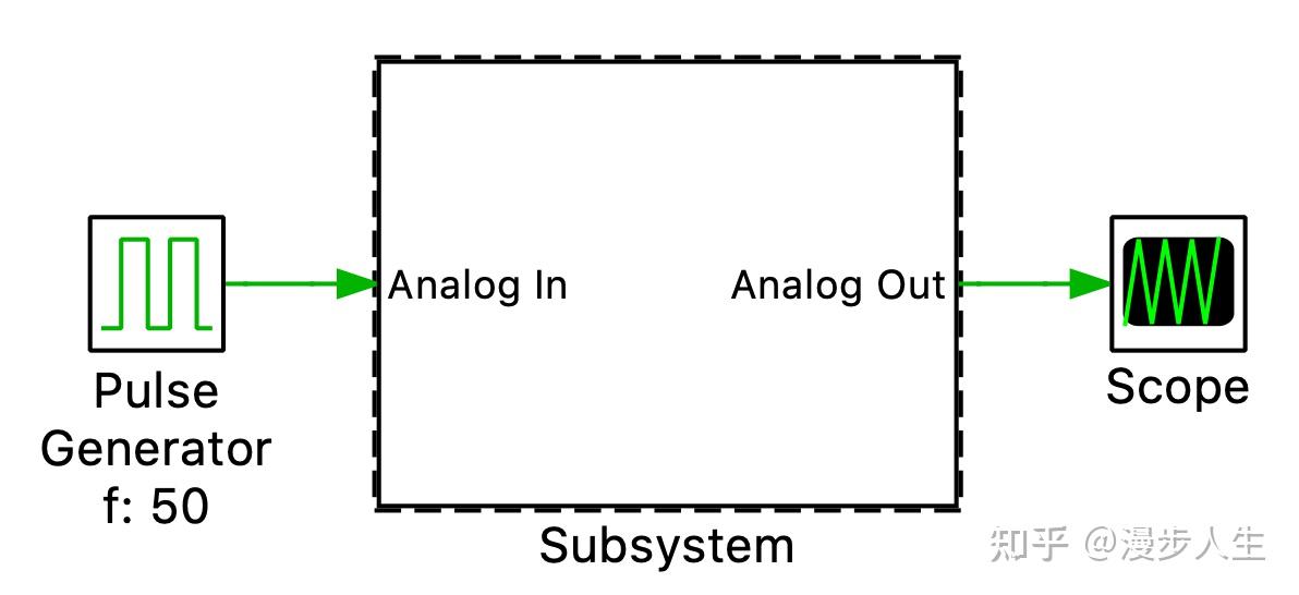 PLECS RT Box 教程简介 201 - 知乎