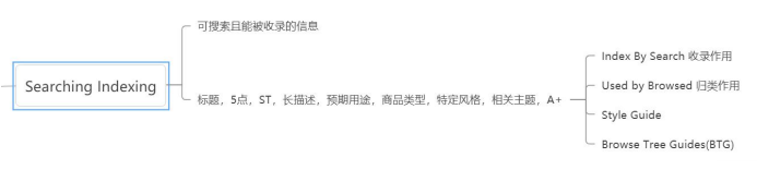 亚马逊A9算法全解析 - 知乎