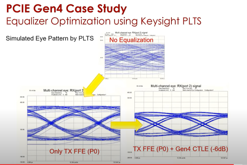 PCIe Equalizers (EQ) & eye diagram - 知乎