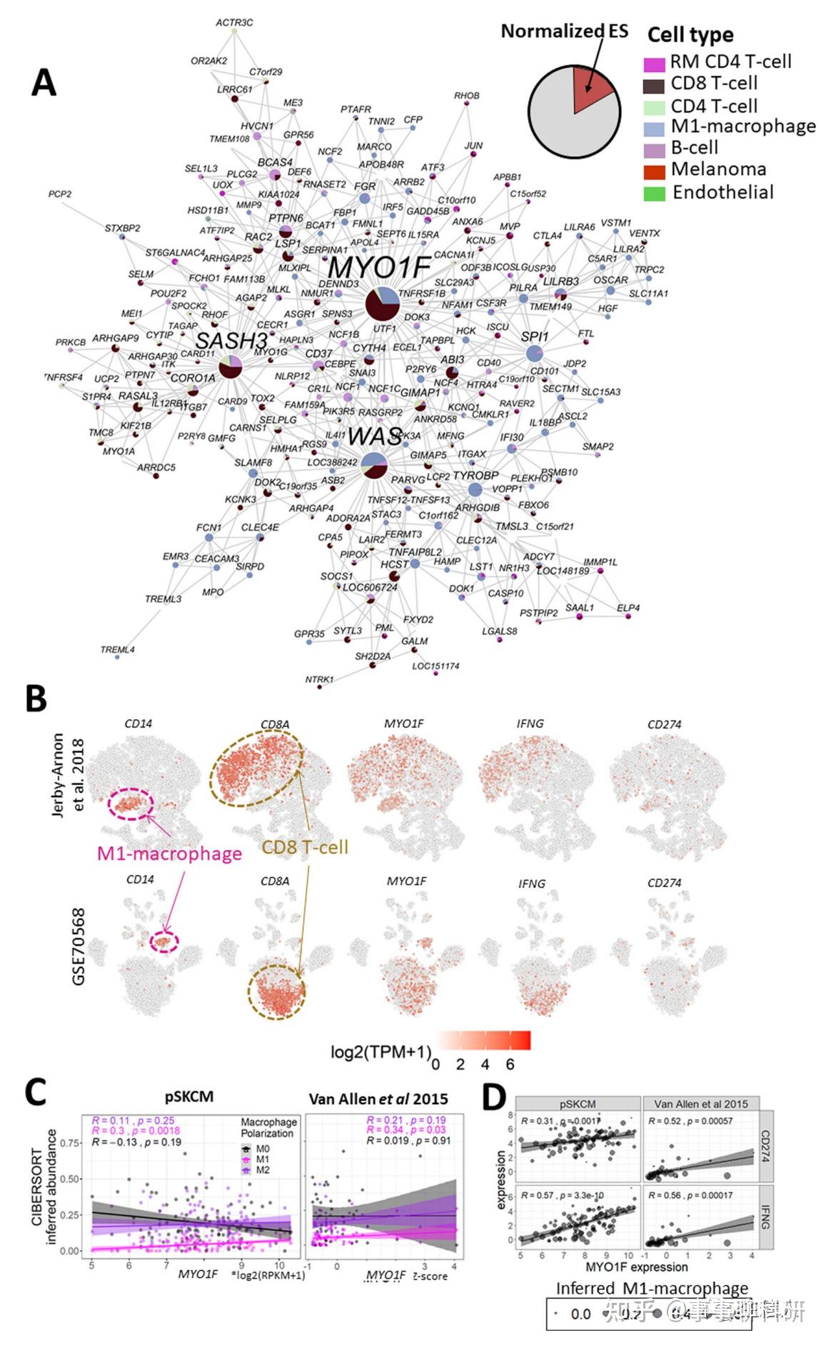 生信分析 还用WGCNA做共表达？你凹凸了！ - 知乎