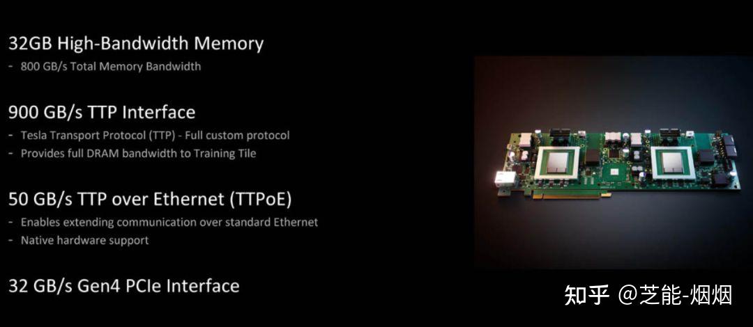 2024 Hot Chips ｜Tesla DOJO 定制的 TTPoE 协议 - 知乎