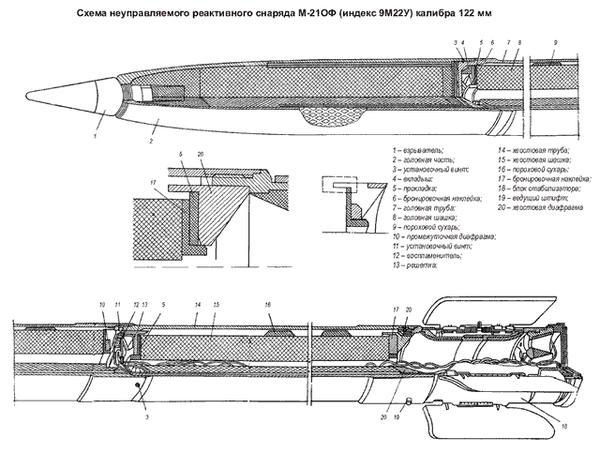 俄罗斯装备志——BM-21冰雹多管火箭炮系统 - 知乎