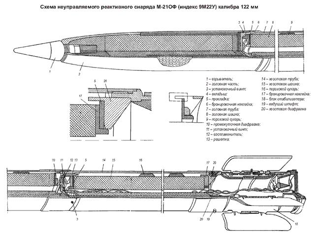 俄罗斯装备志——BM-21冰雹多管火箭炮系统 - 知乎