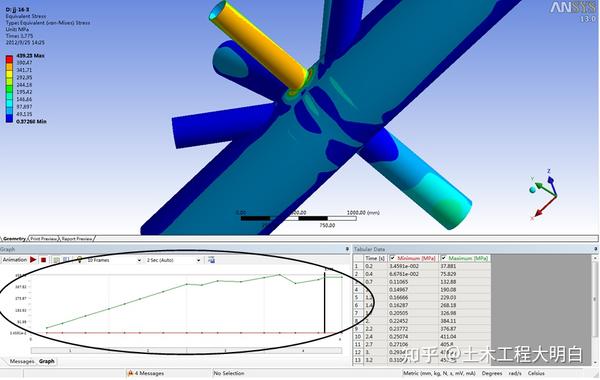 结构设计常用软件的优点和适用场景（PKPM、YJK、3D3S、MIDAS、SAP、ETABS、Perform 3D、Ansys、Abaqus） - 知乎