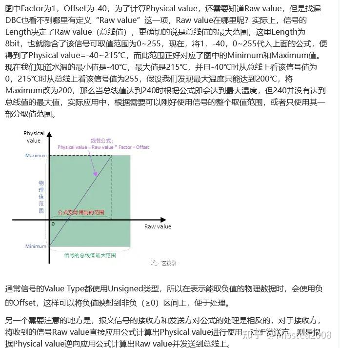 DBC中factor与offset的关系 - 知乎