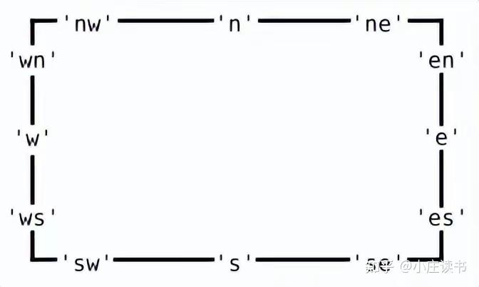 Python Tkinter 学习笔记(六):单选按钮和复选按钮 知乎