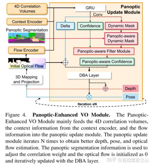 CVPR 2023 | PVO：全景视觉里程计 - 知乎