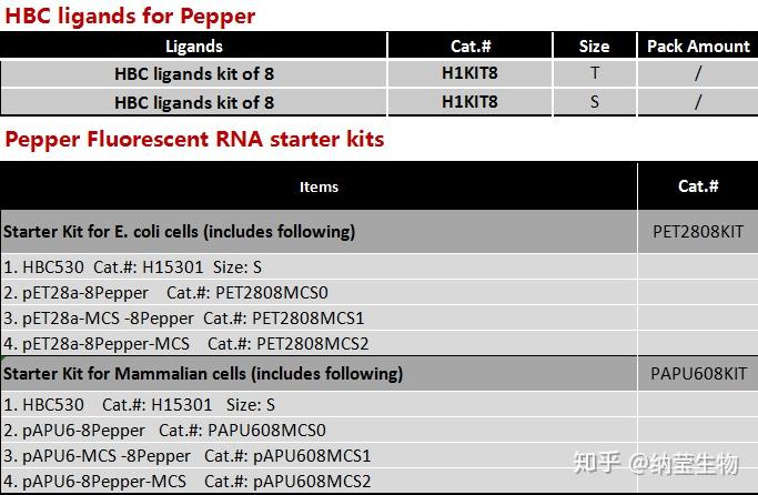 如何选择合适的HBC荧光染料进行研究？ - 知乎