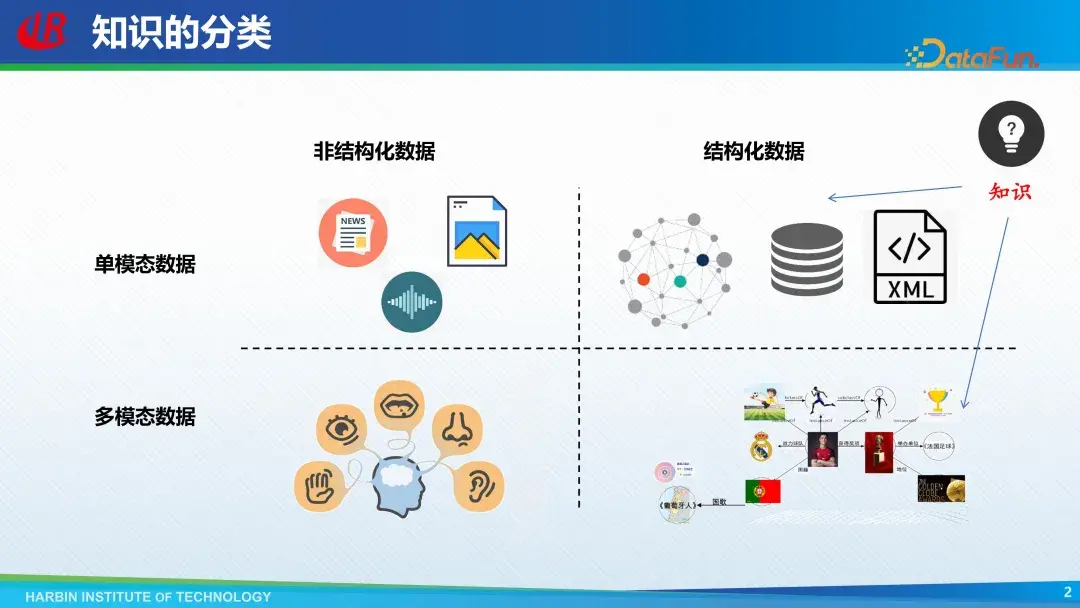 对话刘铭教授：多模态知识图谱构建初探 - 知乎