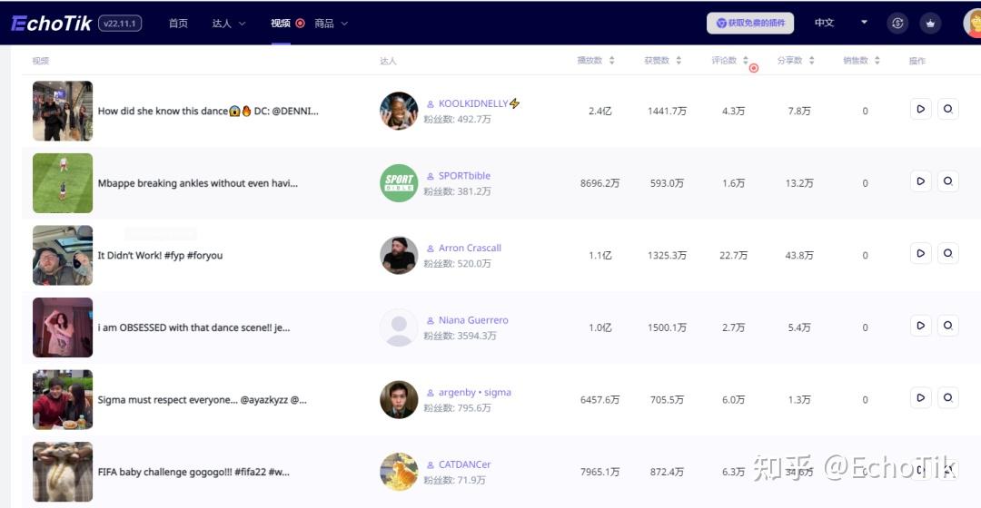 EchoTik｜TikTok热门创作者&视频周榜 (11/28-12/04) - 知乎