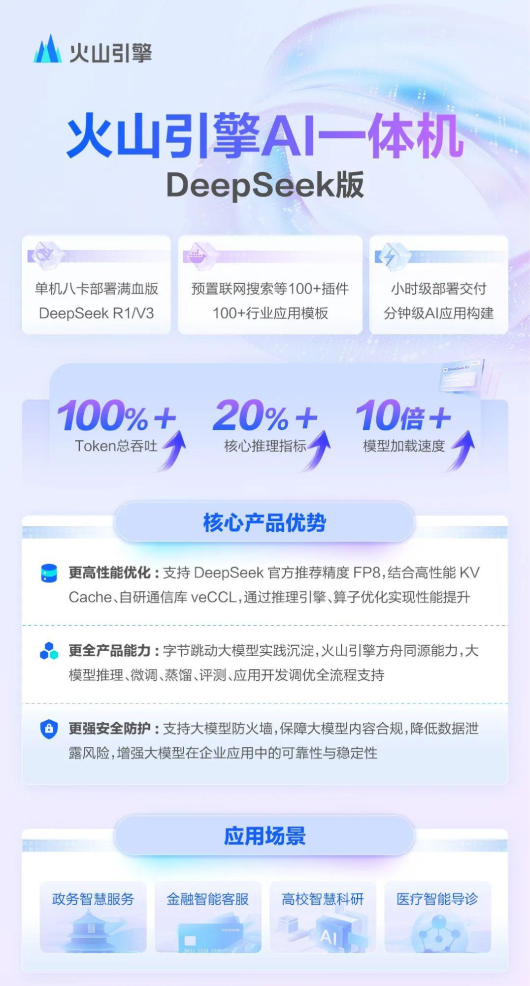 火山引擎AI一体机-DeepSeek版来了！ - 知乎