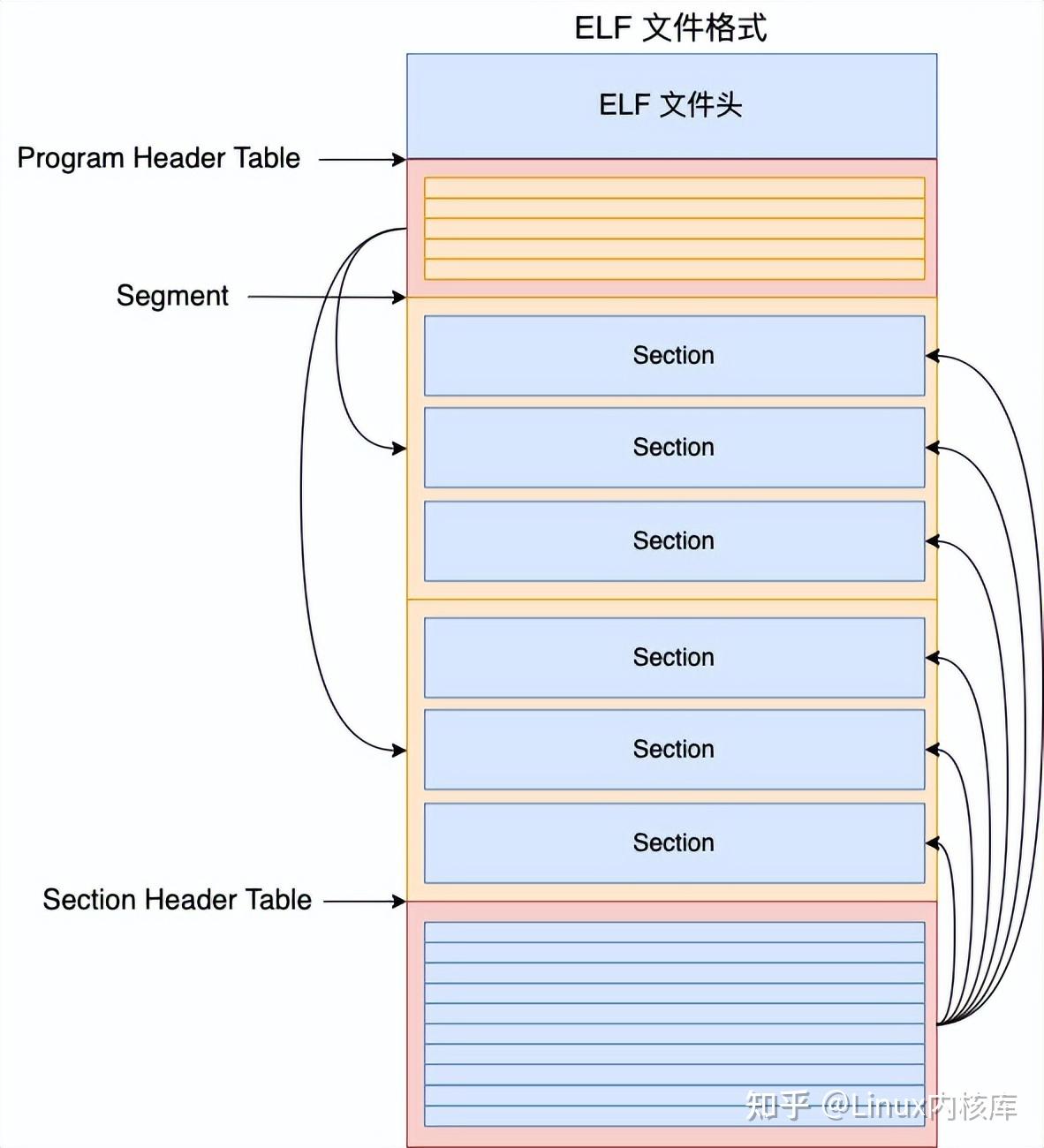 万字讲解你写的代码是如何跑起来的？ - 知乎