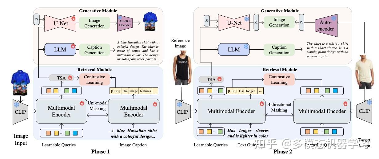 EMNLP 2024 多模态学习最新论文合集出炉！快速关注热点研究！ - 知乎