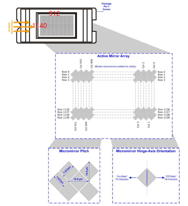 DLP Lightcrafter™ 4500 EVM - 知乎