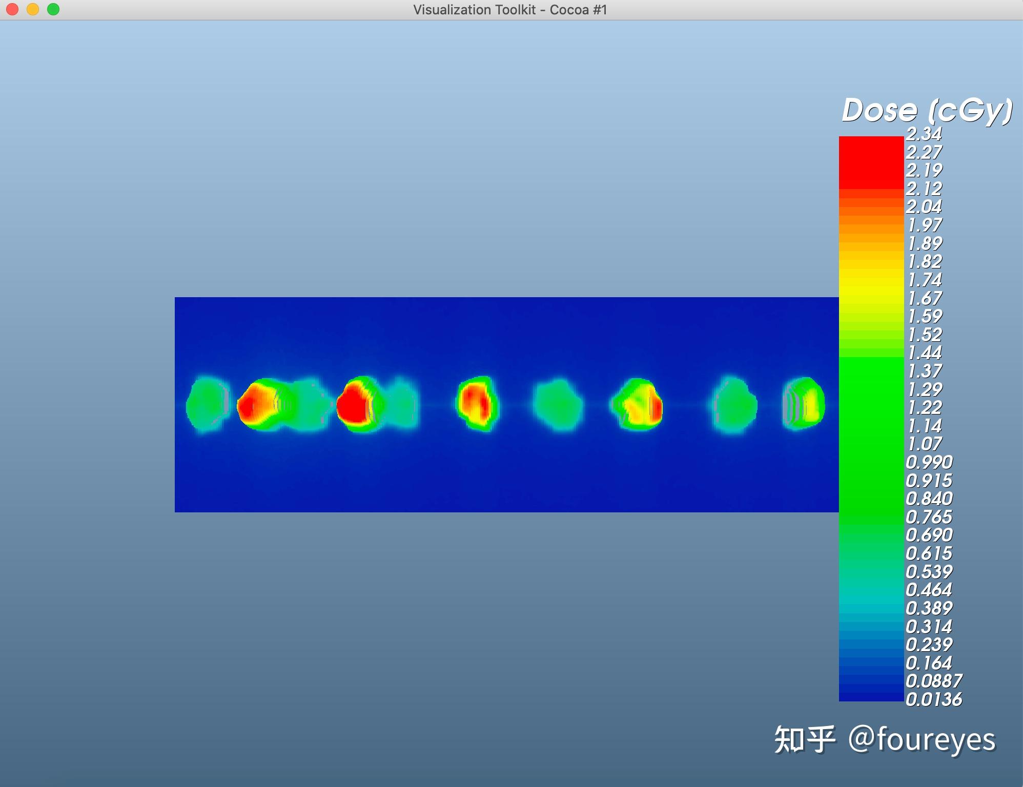 最近觉得ArcCheck验证计划，解析RTDose文件时，很慢，自己用c++实现一下，发现可能是对剂量网格进行了内插，计算量大造成的。 - 知乎