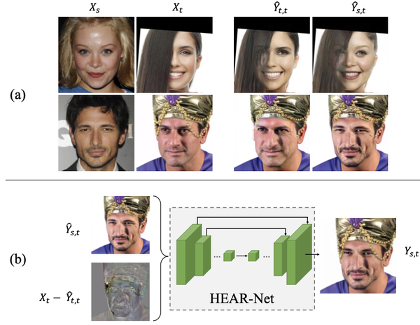 Face Swapping Notes - 知乎