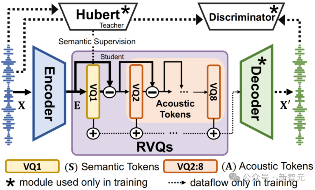 150万条多语种音频数据！浙大清华发布语音伪造检测框架SafeEar，兼顾隐私保护｜CCS 2024 - 知乎