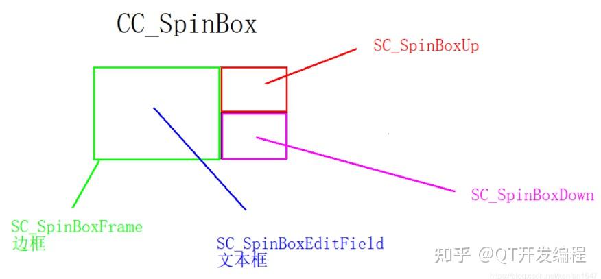 QT风格（QStyle）：绘制一个自定义QSpinBox - 知乎