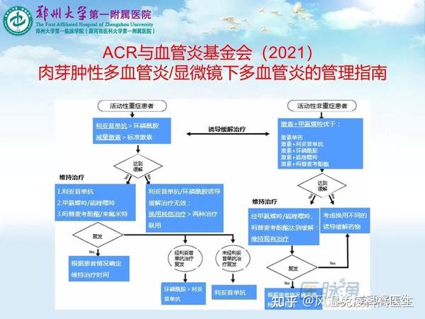 2022年ANCA相关血管炎诊疗进展 - 知乎