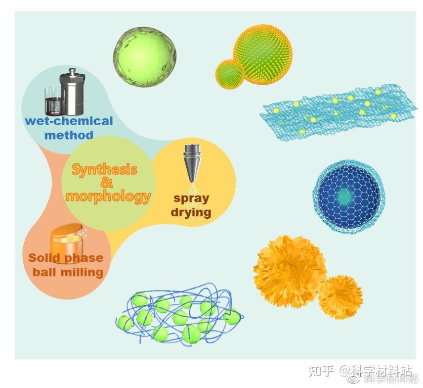 北理工赵永杰副教授EnSM：锰基NASICON型钠离子电池正极材料研究进展 - 知乎