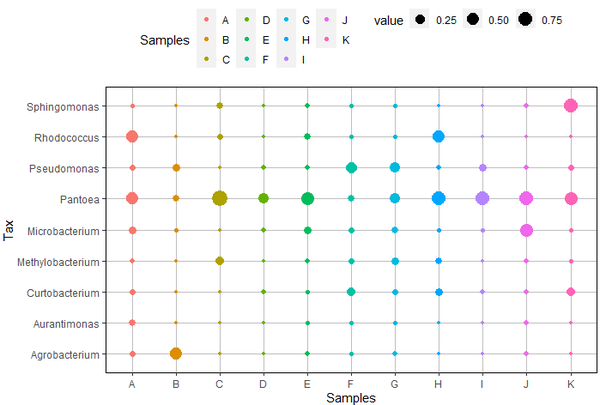 R可视化——ggplot2添加图例及图例相关设置 - 知乎