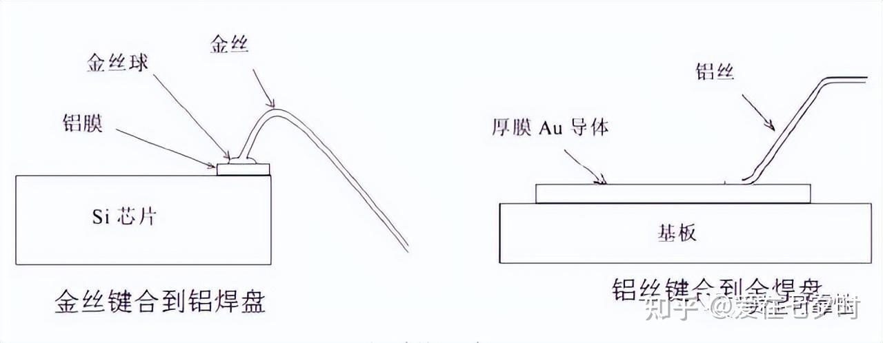 半导体产品Au-Al键合系统的失效原因简介及分析； - 知乎