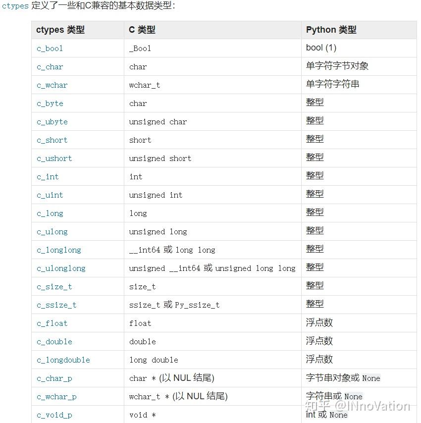 Python--ctypes(数据类型详细踩坑指南） - 知乎