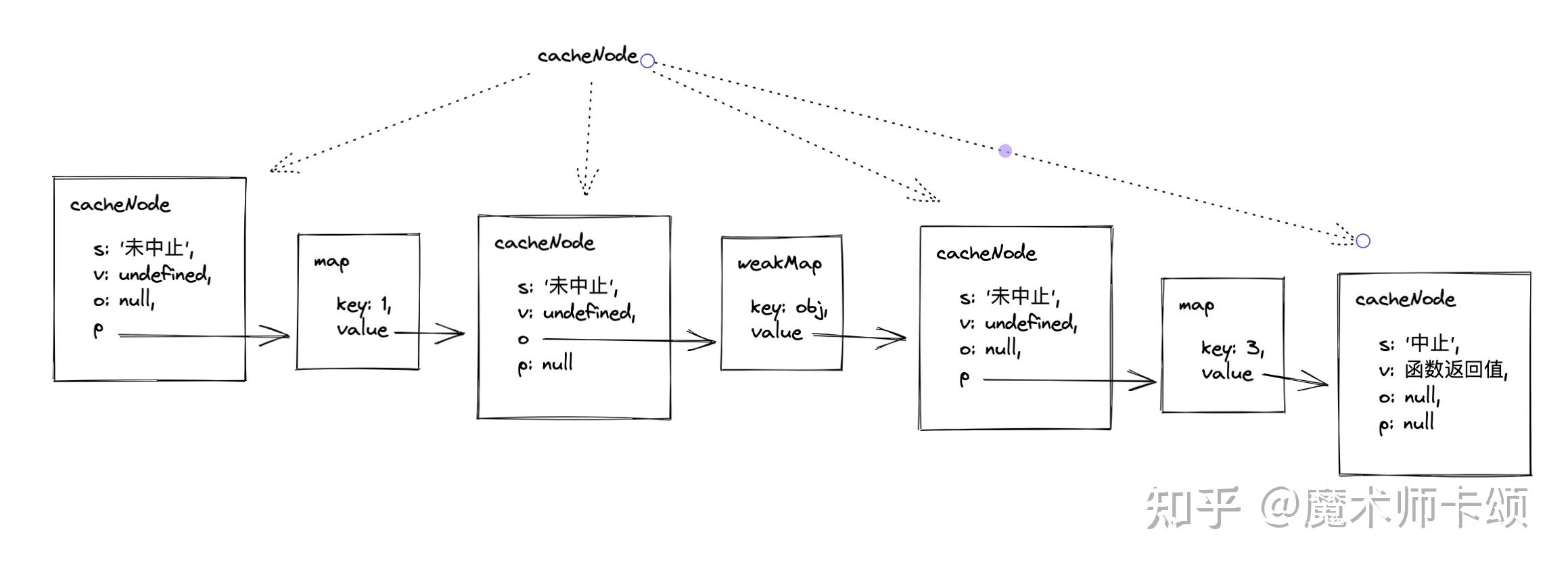 React内部是如何实现cache方法的？ - 知乎