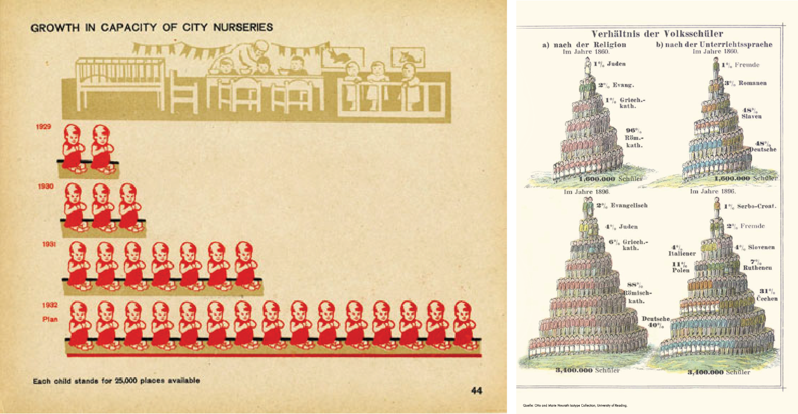 试想像一个没有表情符号的世界:( －Marie Neurath玛丽·纽拉特| The Designer's Designer [39] - 知乎