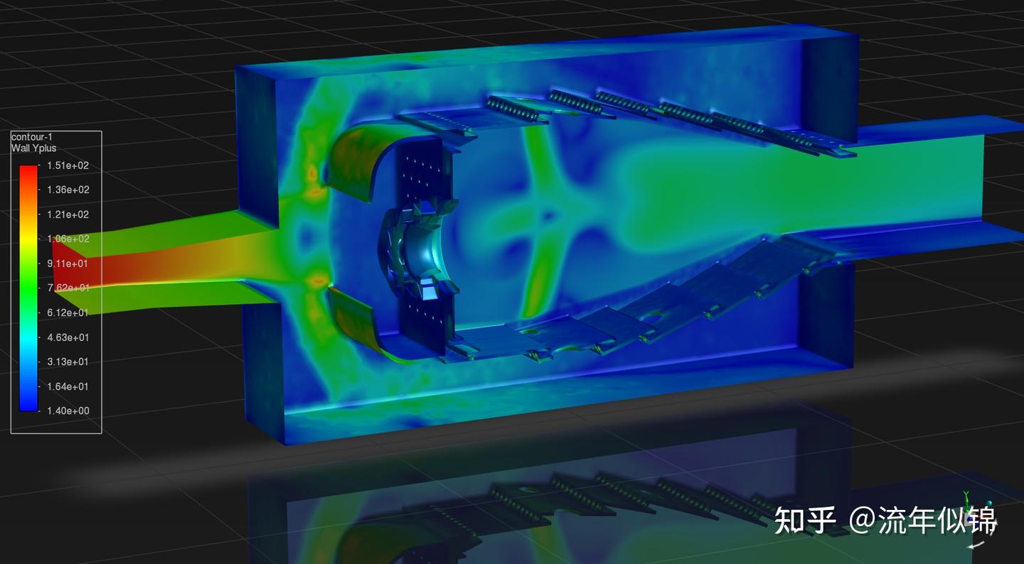 fluent实用小技巧：做一个剪切截面 - 知乎