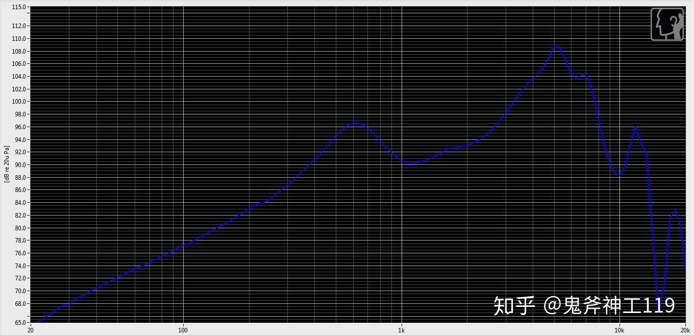 iSK SEM5与SEM5S音质测评 - 知乎