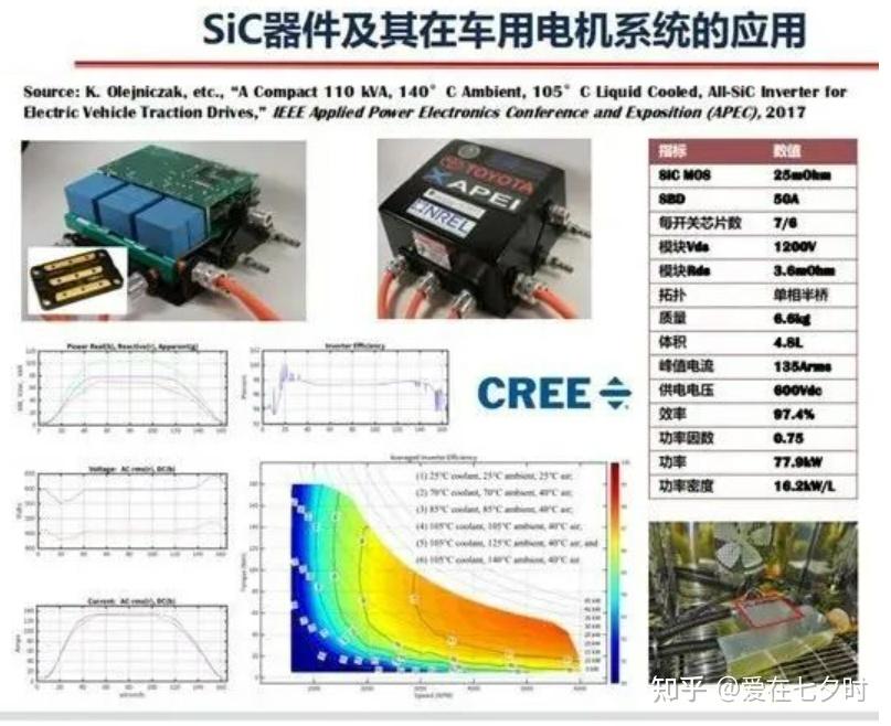 车用碳化硅(SIC)电机驱动控制器研发的详解； - 知乎