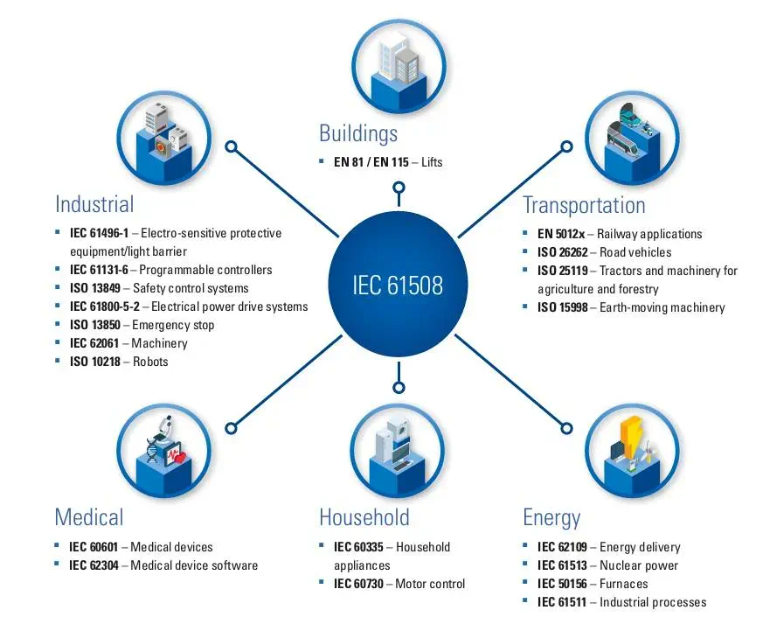 功能安全简介 - 知乎