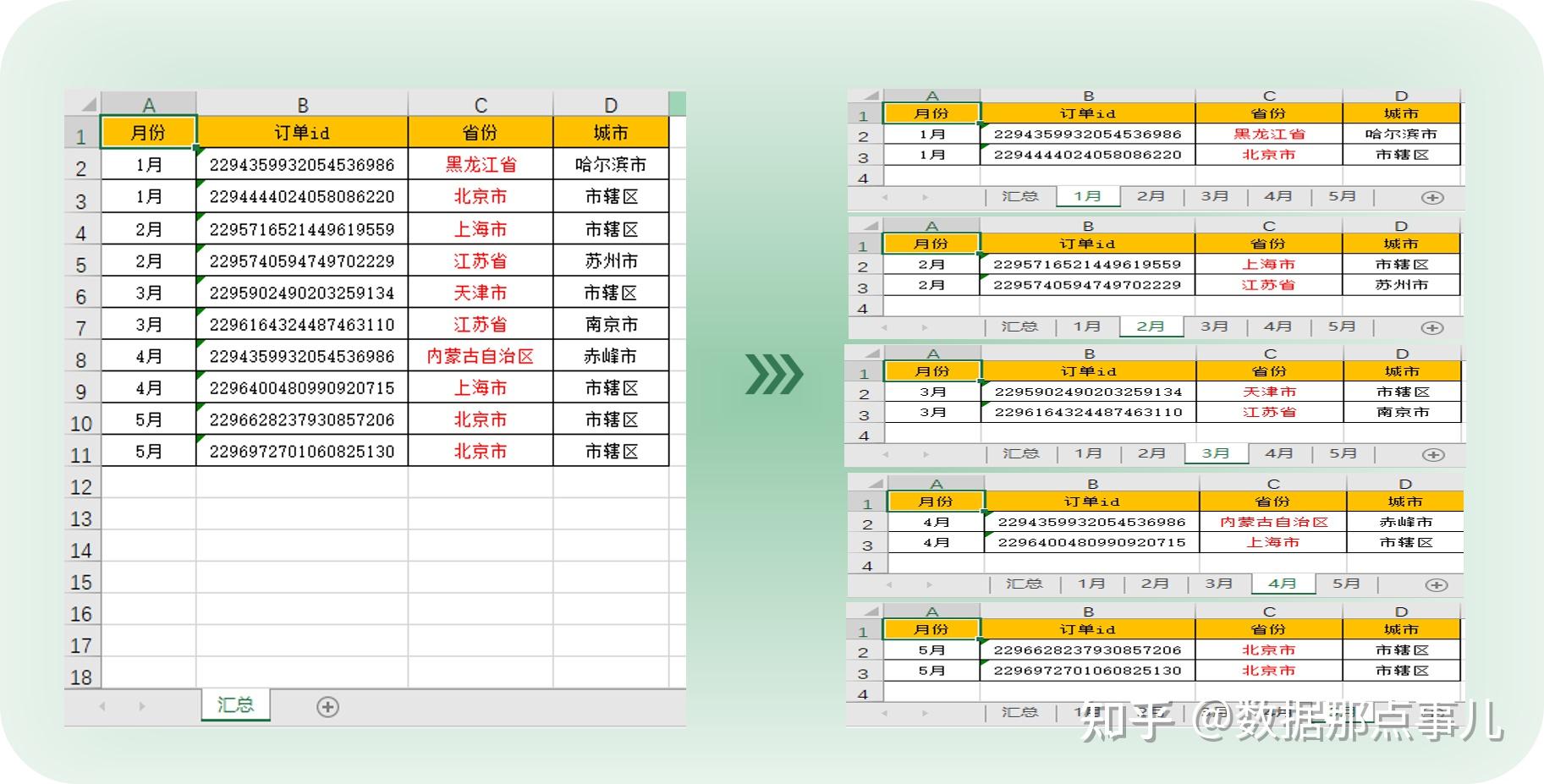 【vba】按指定列拆分成多个工作表 知乎