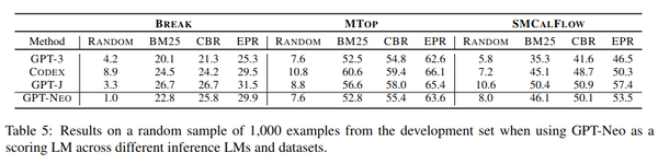 《Learning To Retrieve Prompts for In-Context Learning 》论文阅读 - 知乎
