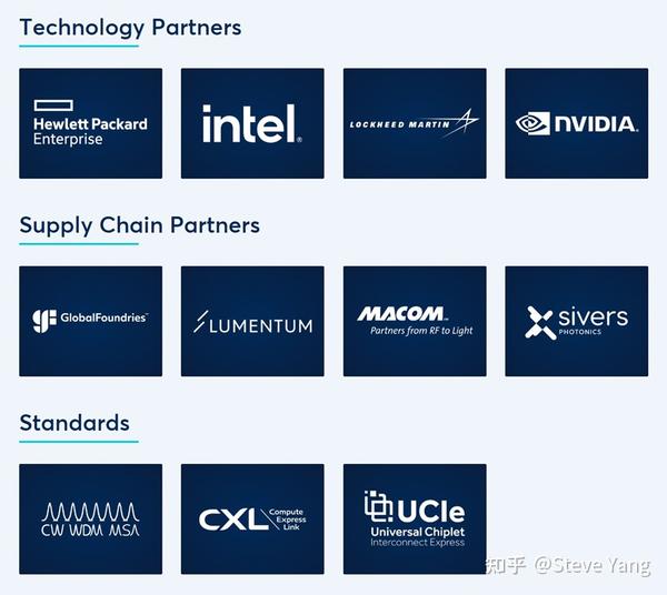 封装内光学I/O与共封光学器件的区别（In-Package Optical I/O versus Co-Packaged Optics） - 知乎