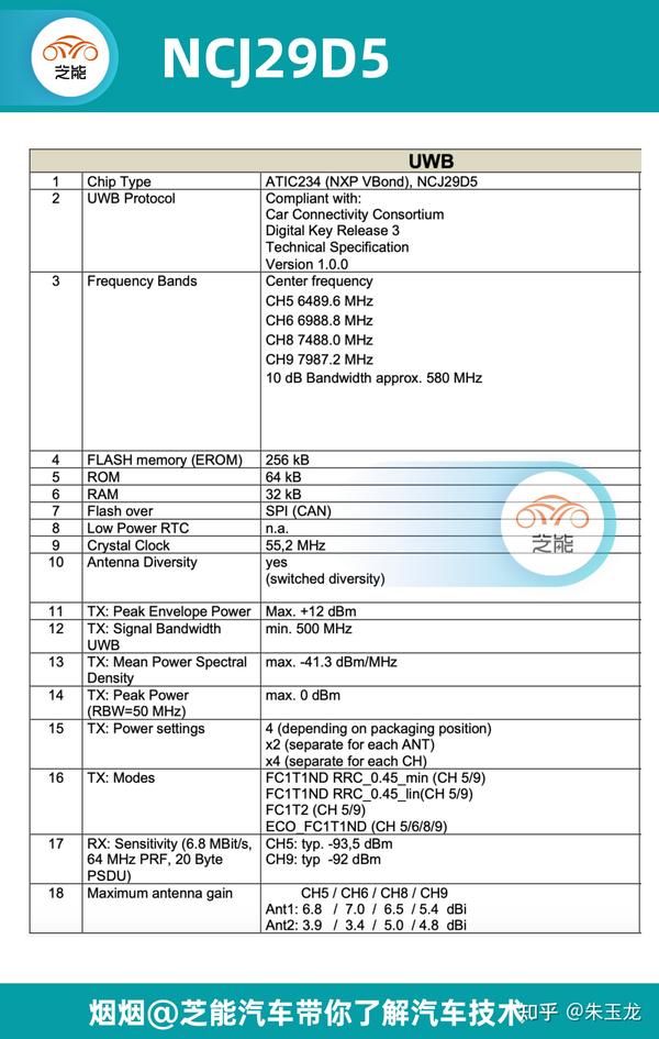 汽车电子拆解-UWB 控制器解析 - 知乎