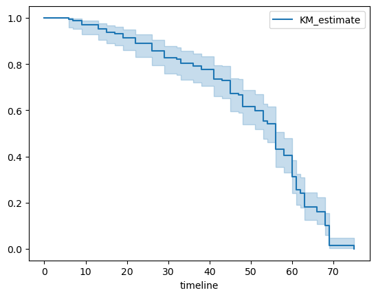 一文带您了解生存分析(Survival Analysis):python 示例 - 知乎