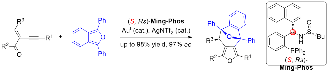 一鸣惊人！Sadphos之Ming-Phos配体研究进展 - 知乎